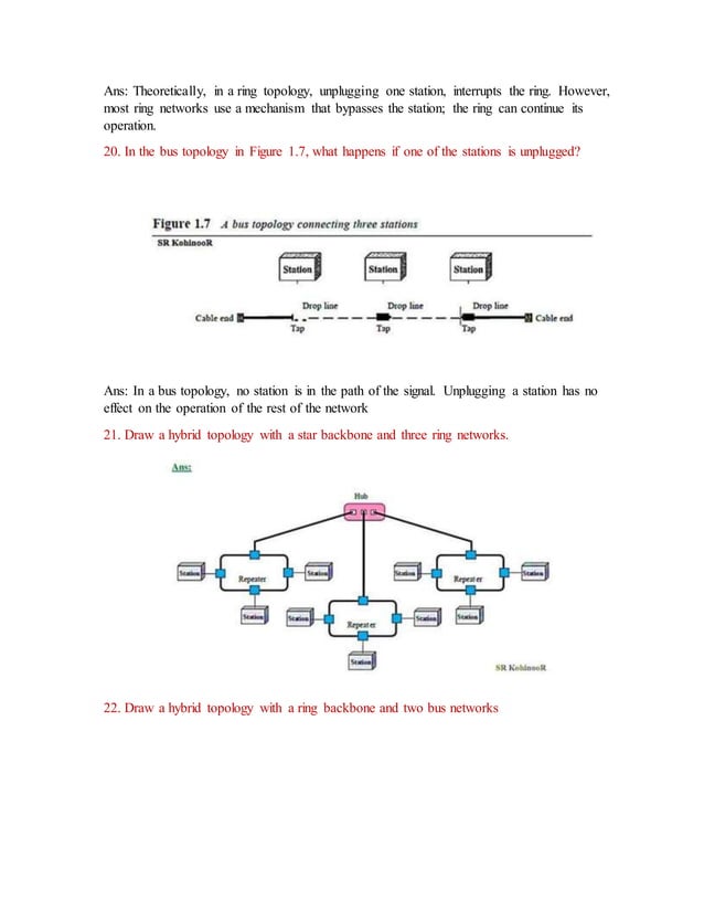 Networking Chapter 1 review questions and answers | DOCX