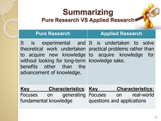 Research Methodology | PPTX