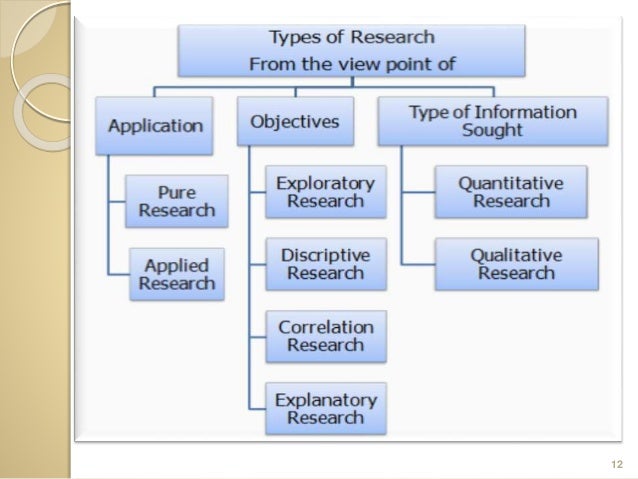 Research Methodology