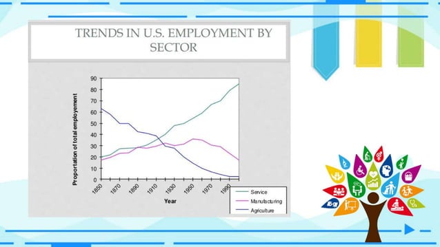Chapter 1 Roles of Services in an Economy.pptx