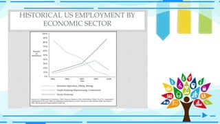 Chapter 1 Roles of Services in an Economy.pptx