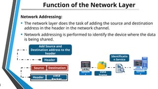 Chapter 1 Introduction to Routing and Switching.pptx | Computer ...