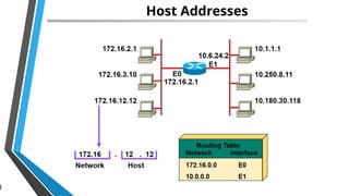 Chapter 1 Introduction to Routing and Switching.pptx | Computer Networking | Computing