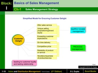 Chapter 1 Sales Management Strategy-Sales and Distribution Management.ppt