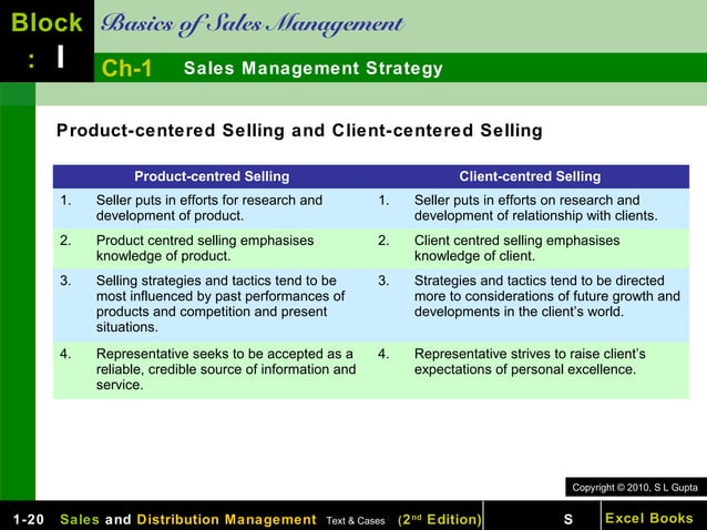 Chapter 1 sales management strategy sales and distribution management ...