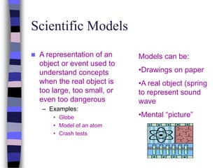 Chapter 1 Section 1 Notes.ppt
