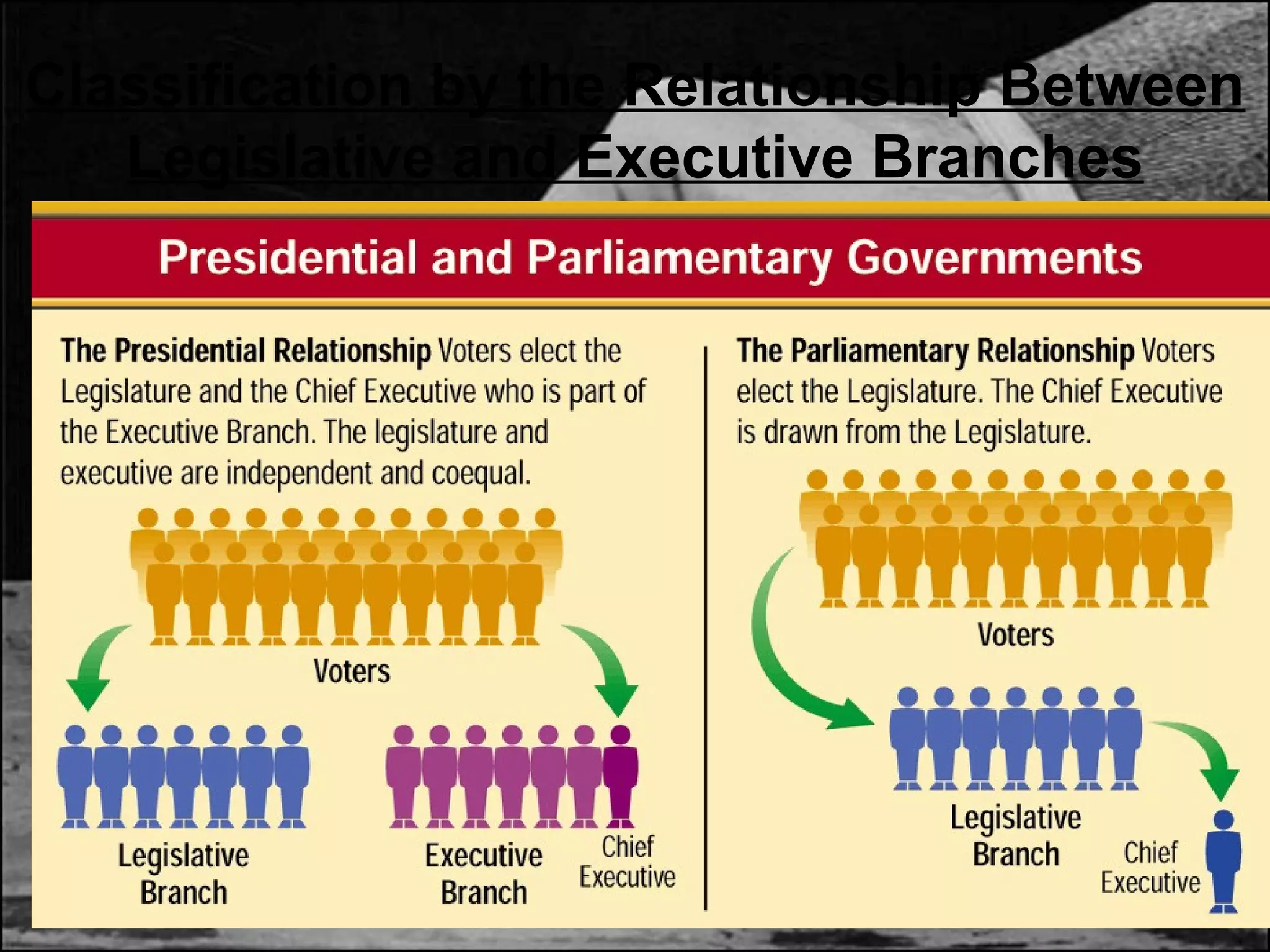 Chapter 1 section 2 notes | PPT