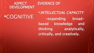 Chapter 1 self-development.pptx