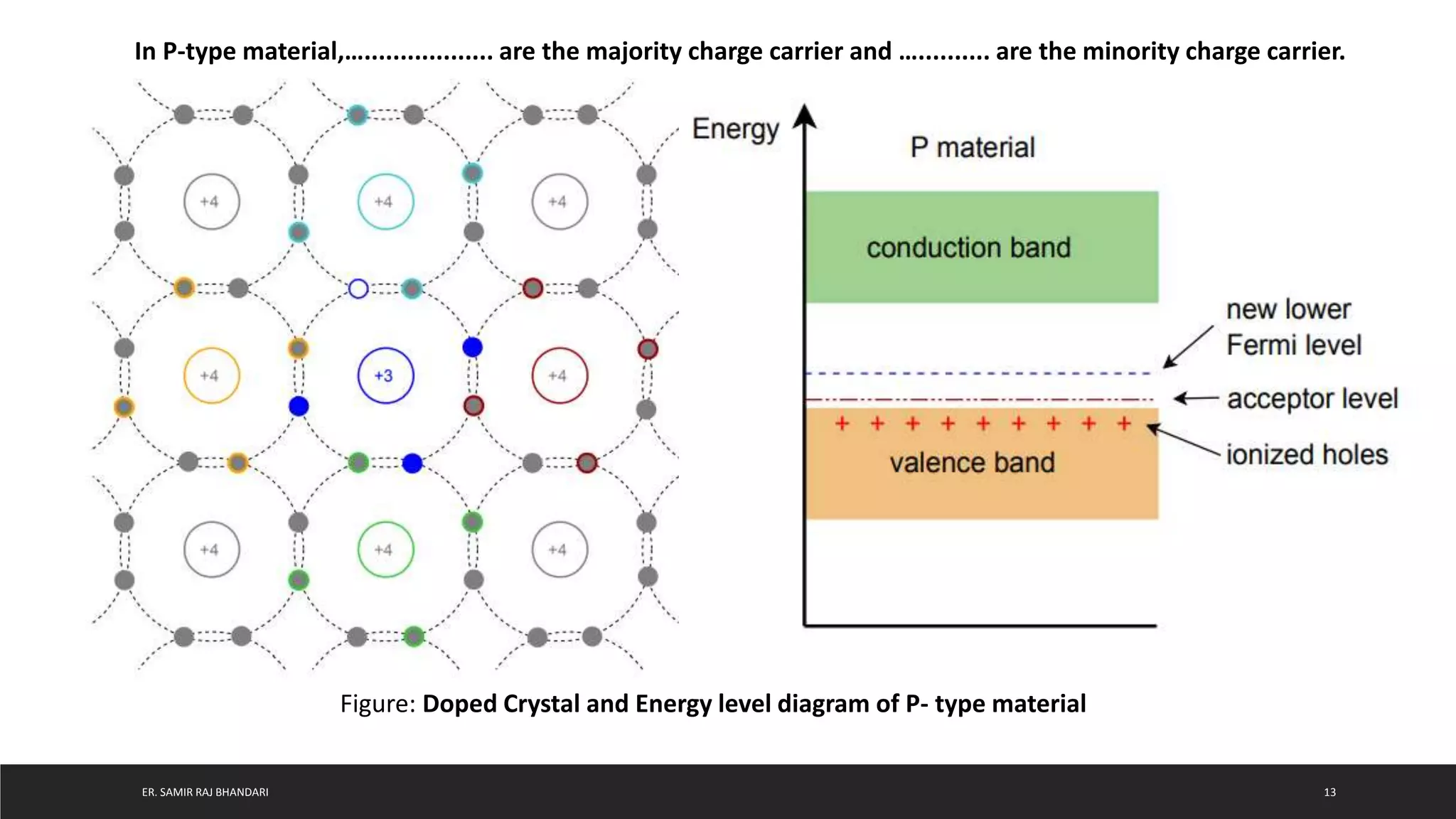 Semiconductor Diode: Introduction and Application | PPTX