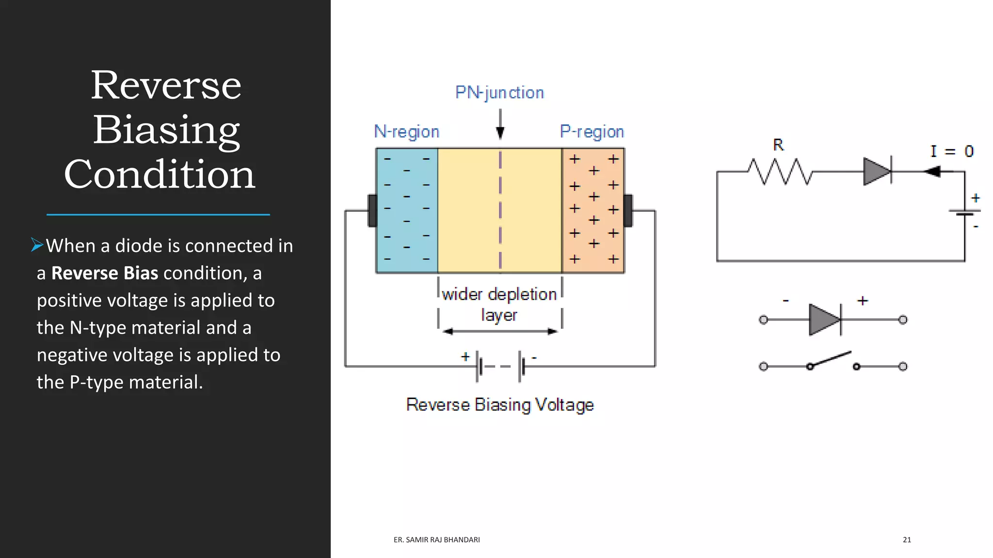 Semiconductor Diode: Introduction and Application | PPTX