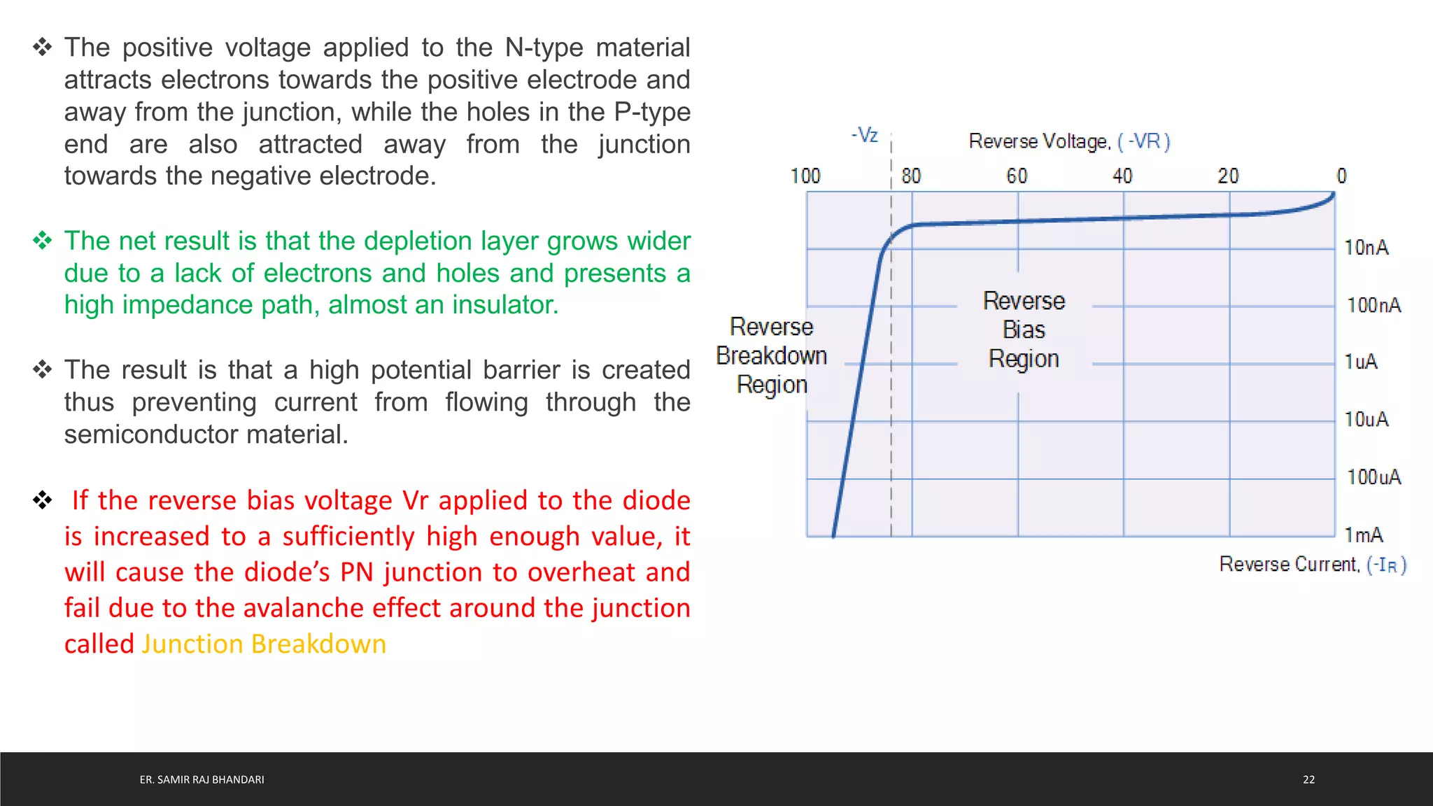 Semiconductor Diode: Introduction and Application | PPTX