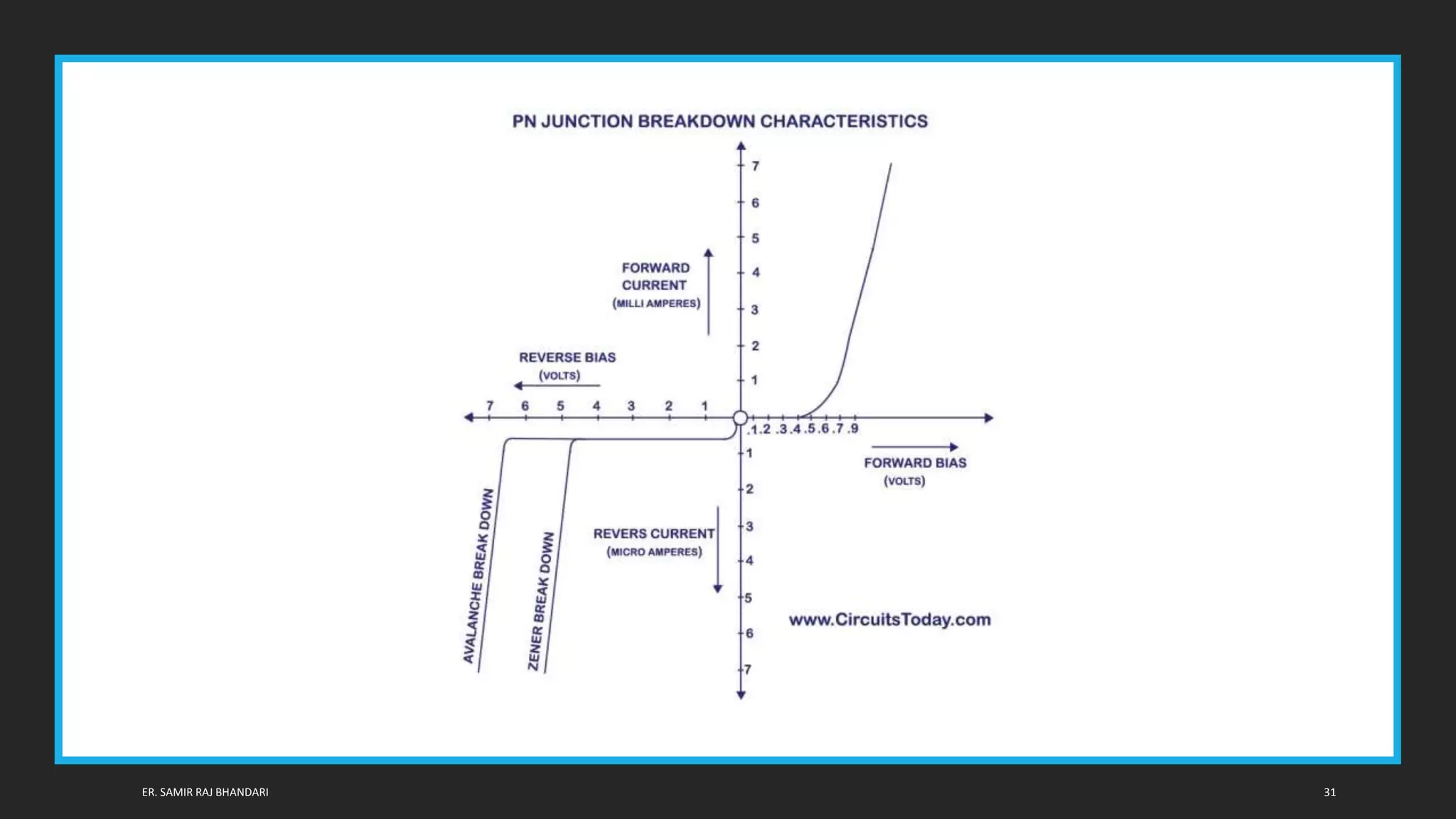 Semiconductor Diode: Introduction and Application | PPTX