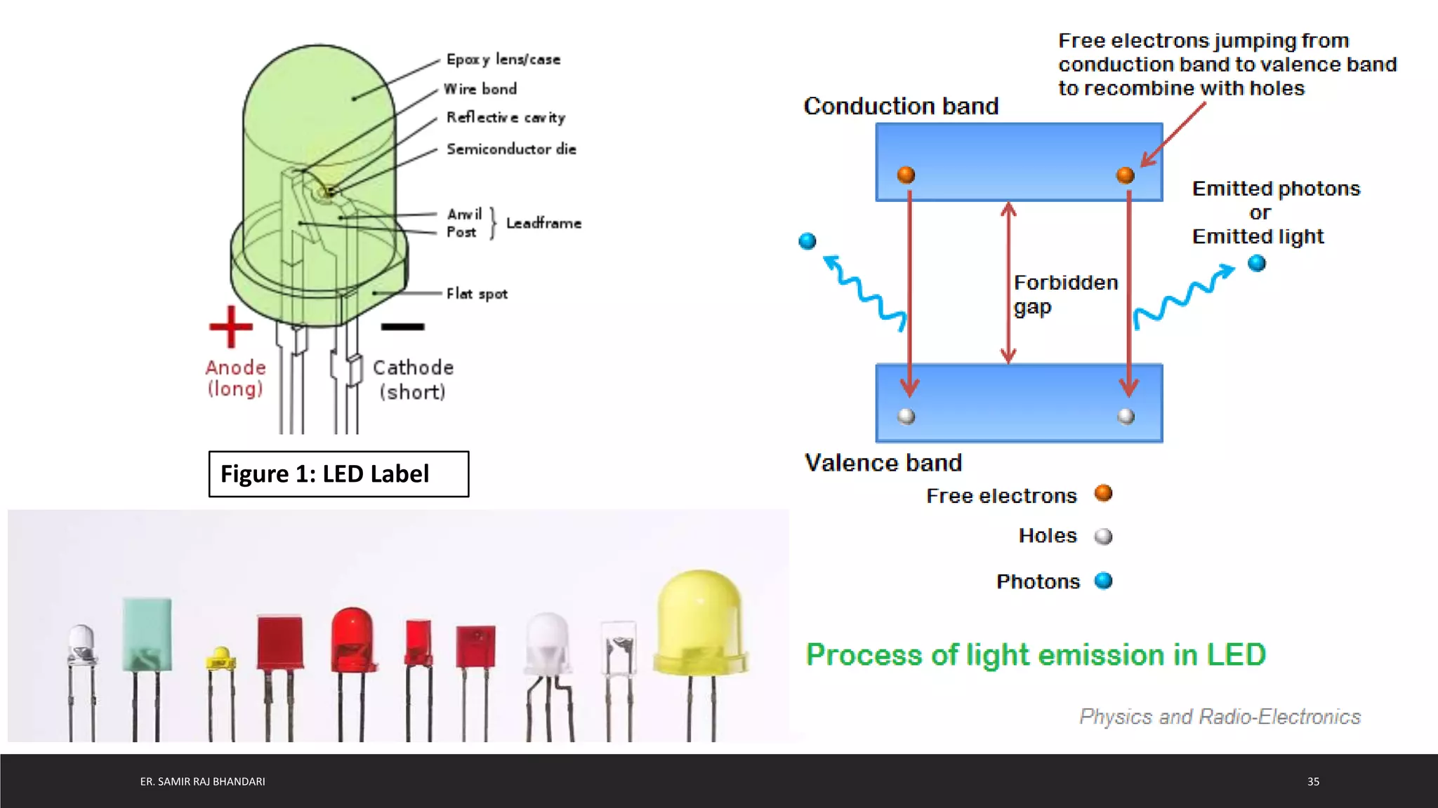 Semiconductor Diode: Introduction and Application | PPTX