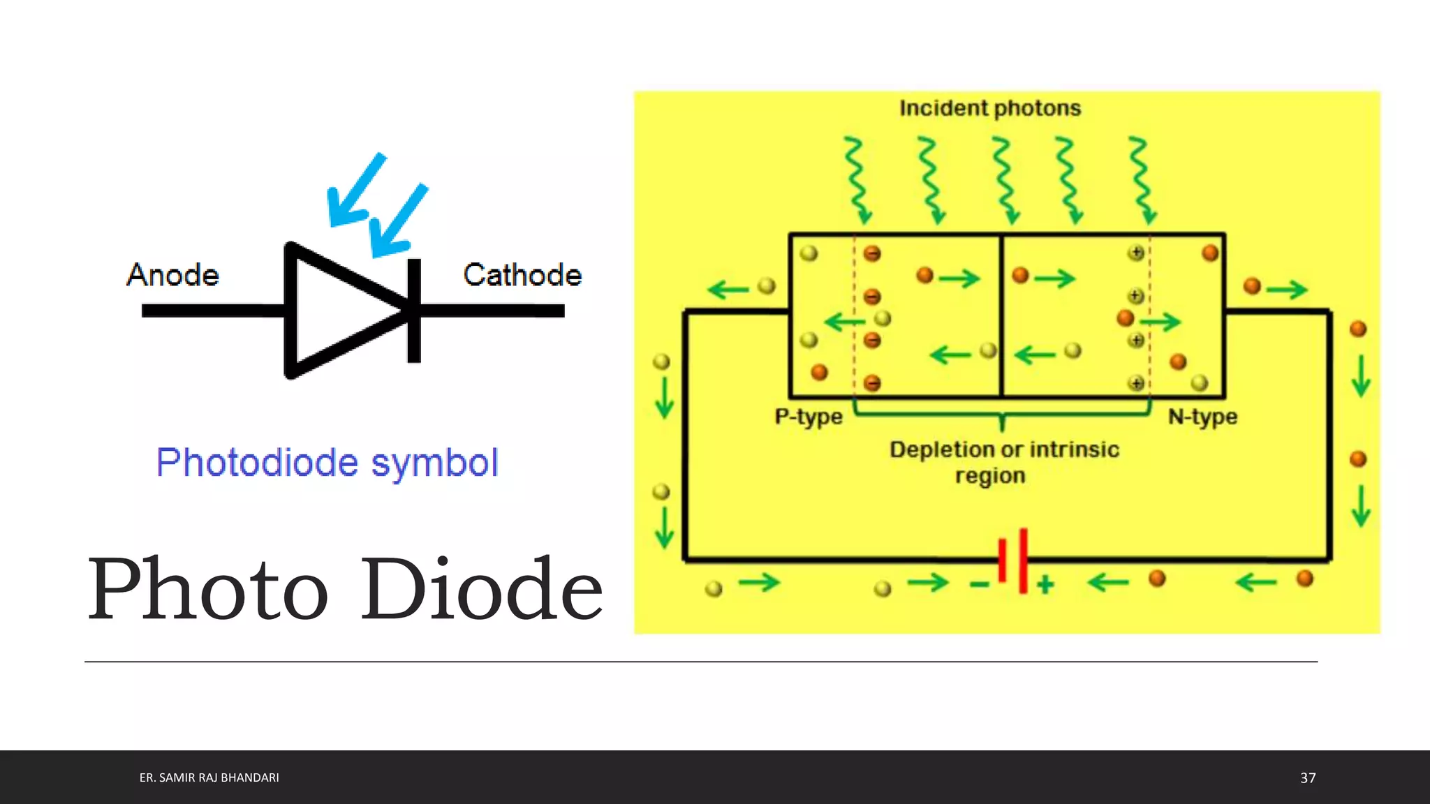 Semiconductor Diode: Introduction and Application | PPTX
