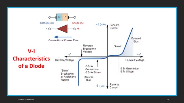 Semiconductor Diode: Introduction and Application | PPTX