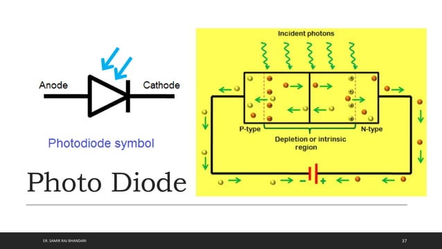 Semiconductor Diode: Introduction and Application | PPTX