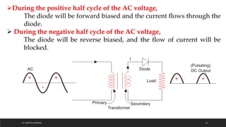 Semiconductor Diode: Introduction and Application | PPTX