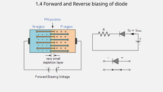 Chapter 1 Semiconductor Diode and its characteristics | PPTX