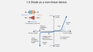 Chapter 1 Semiconductor Diode and its characteristics | PPTX