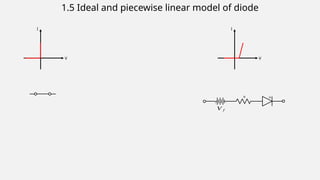 Chapter 1 Semiconductor Diode and its characteristics | PPTX