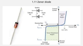 Chapter 1 Semiconductor Diode and its characteristics | PPTX