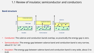Chapter 1 Semiconductor Diode and its characteristics | PPTX