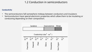 Chapter 1 Semiconductor Diode and its characteristics | PPTX