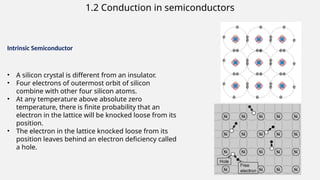 Chapter 1 Semiconductor Diode and its characteristics | PPTX