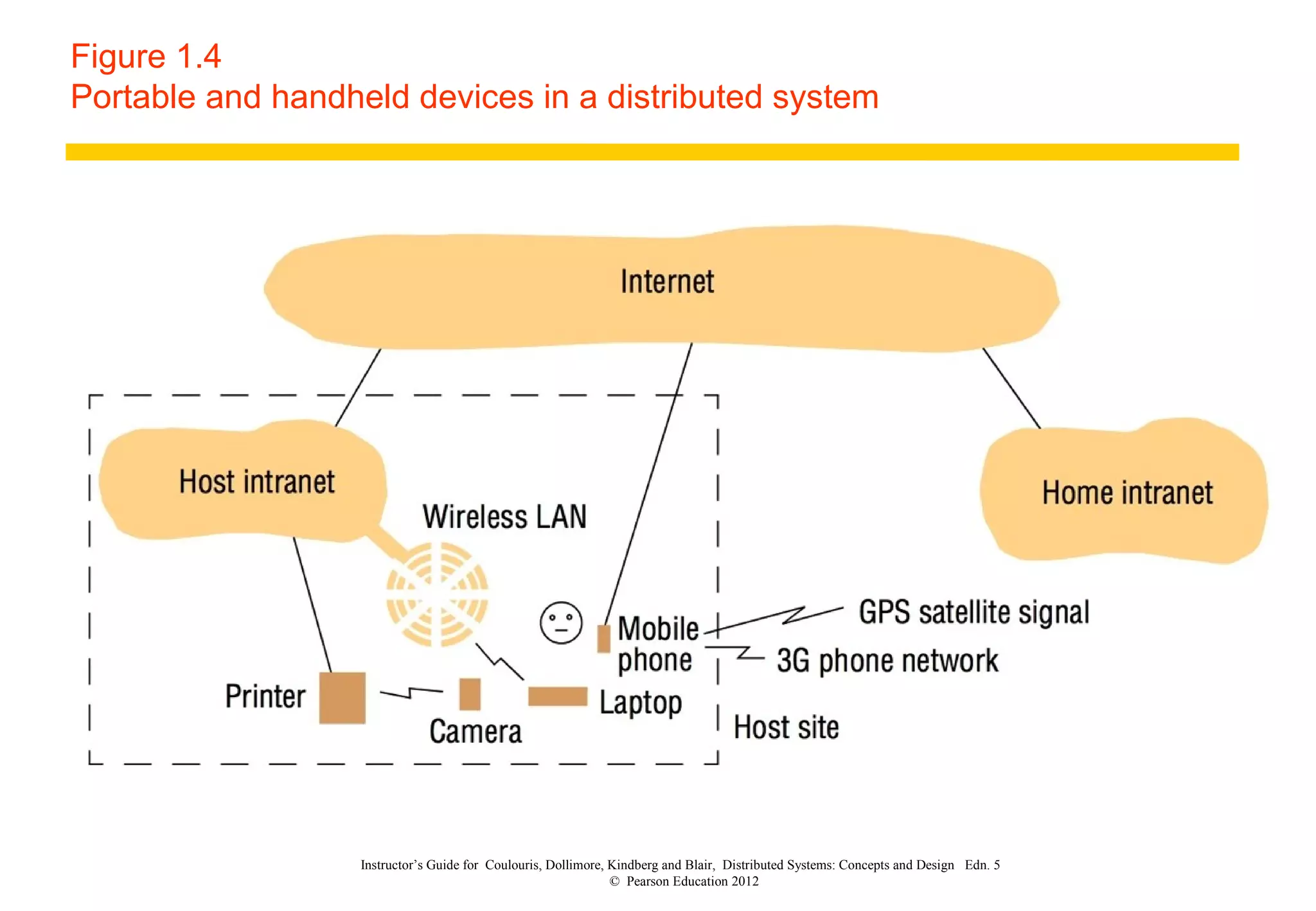 Chapter 1 slides | PPT