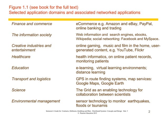 Chapter 1 slides | PPT