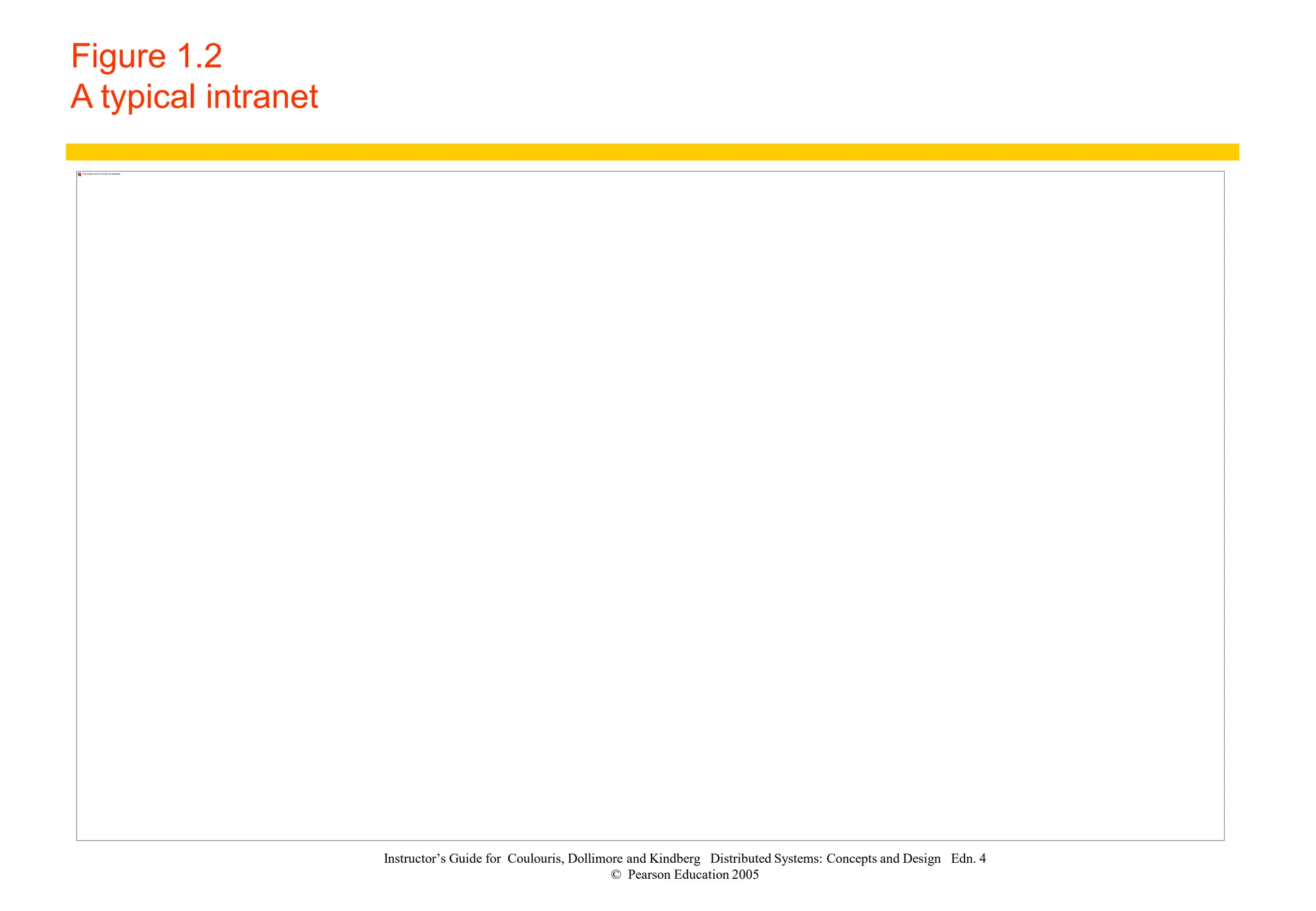 Chapter 1 Characterization of Distributed Systems | PPT
