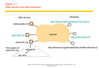 Distributed System Introduction Presentation | PPT