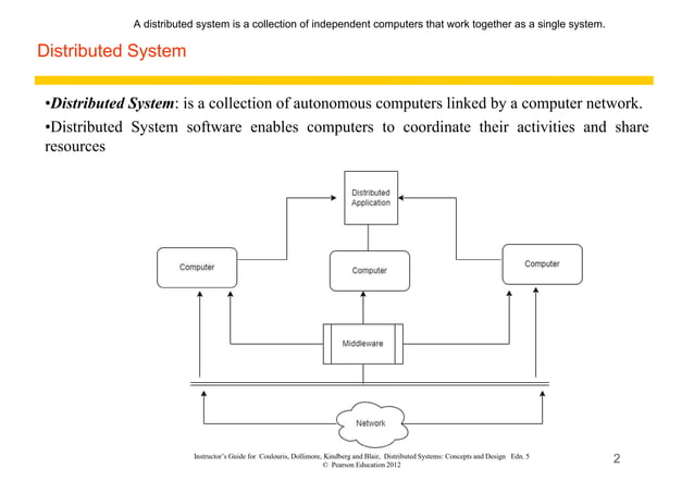 Distributed System Introduction Presentation | PPT