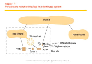 Distributed System Introduction Presentation | PPT
