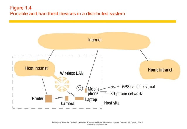 Distributed System Introduction Presentation | PPT