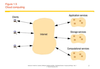 Distributed System Introduction Presentation | PPT