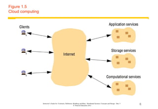 Distributed systems file system in computer ecience.ppt
