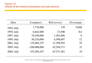 Distributed systems file system in computer ecience.ppt