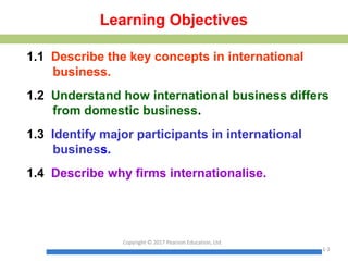 What is International Business | PPT