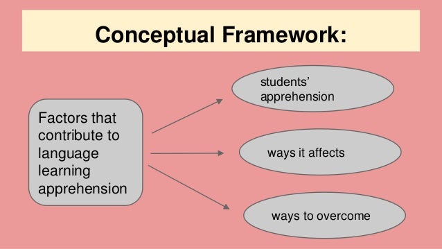Research Methodology 10 slides
