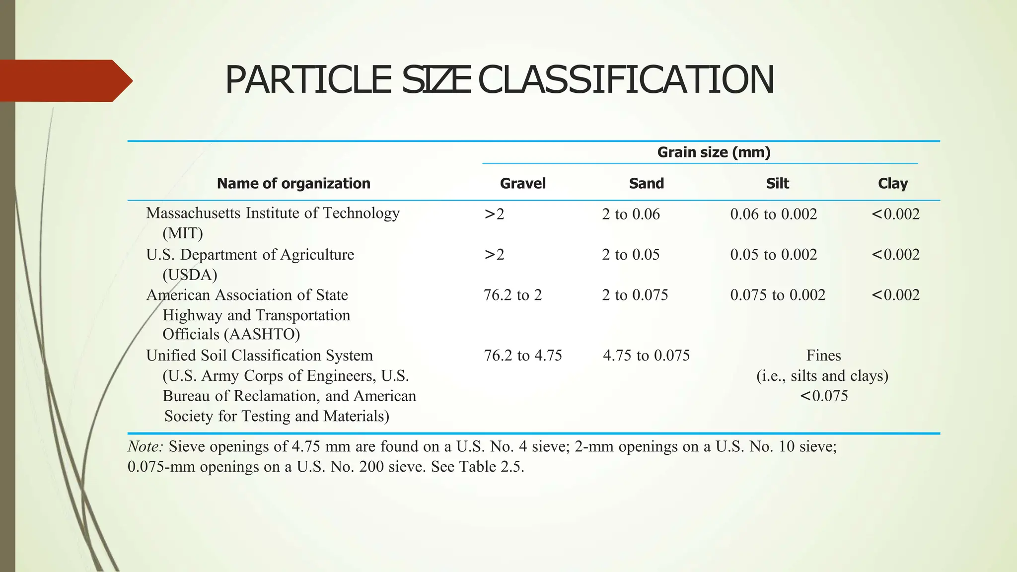 geotechnical engineering_soil_civil engineering | PPT