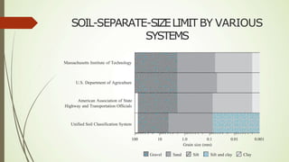 geotechnical engineering_soil_civil engineering | PPT