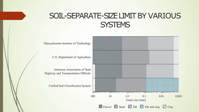 geotechnical engineering_soil_civil engineering | PPT