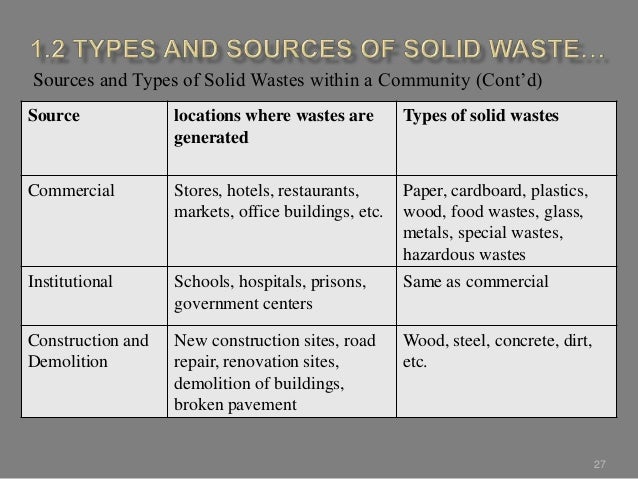 Solid Waste Management