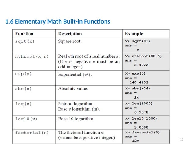 Chapter 1 Starting With MATLAB matlab.pptx