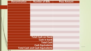 Statement of Financial Position (SFP) - Chapter 1 | PPTX