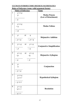 Chapter 1 Logic of Compound Statements | PDF