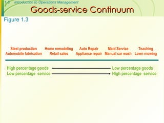 chapter 1 stevenson book.ppt slides of 1st | PPT