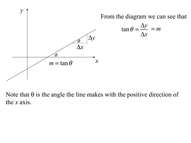 Chapter 1 straight line | PPT