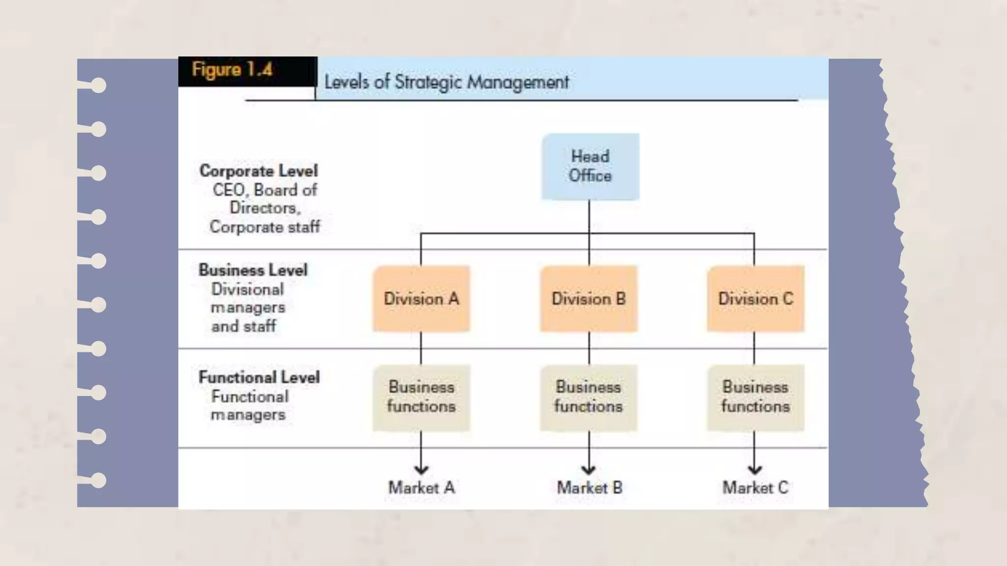 CHAPTER 1 STRATEGIC MANAGEMENT.pptx